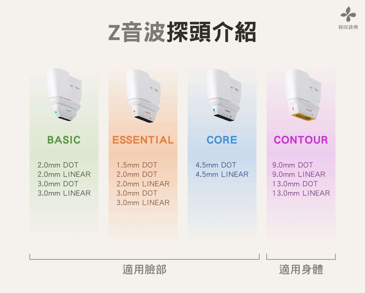 Z音波重磅登場！3分鐘快速了解Linear Z！ - 羽田醫美診所