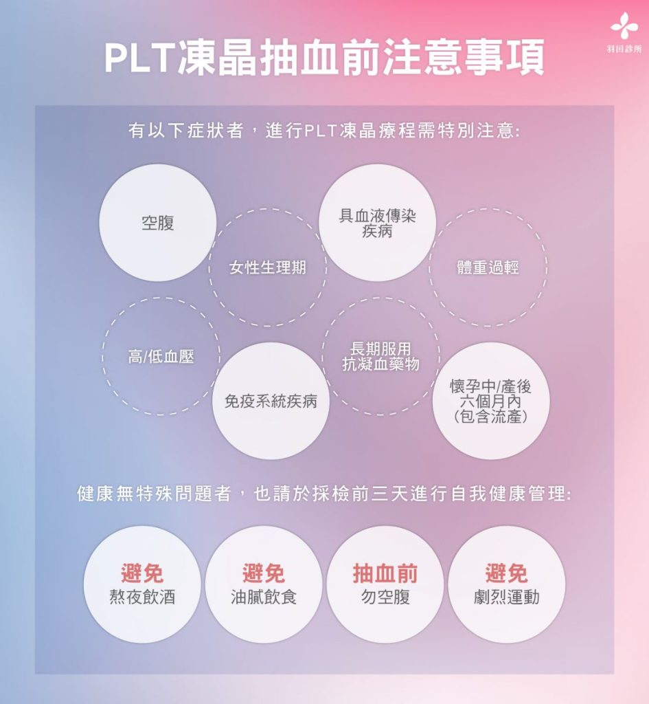 【PLT凍晶】PLT是什麼？可以達到什麼效果？和PRP有什麼不一樣？ - 羽田醫美診所